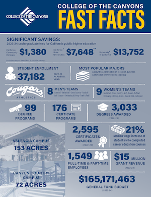 About College of the Canyons