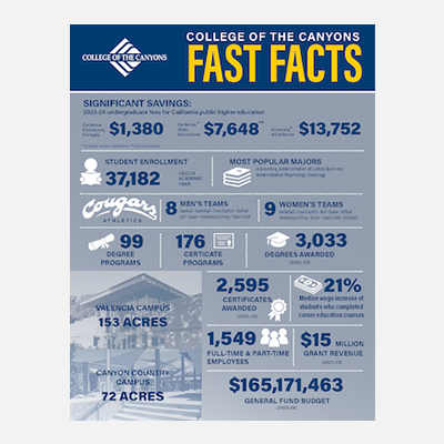 Public Information Office