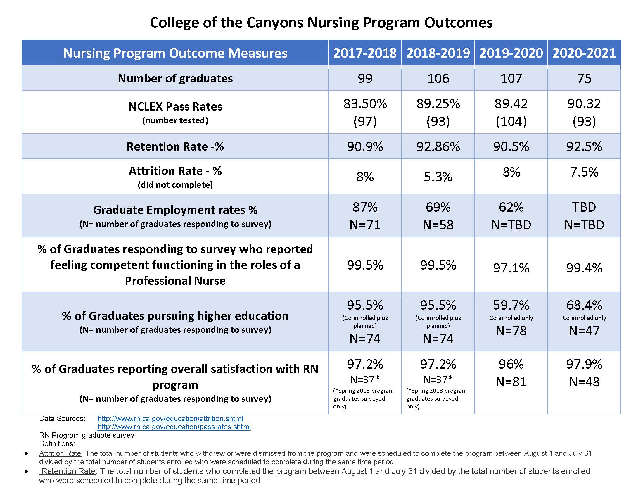 Nursing Department | Information