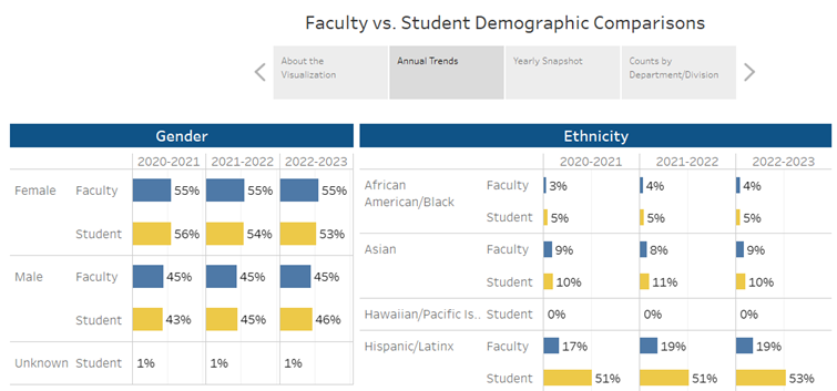 IRPIE Data Visualizations