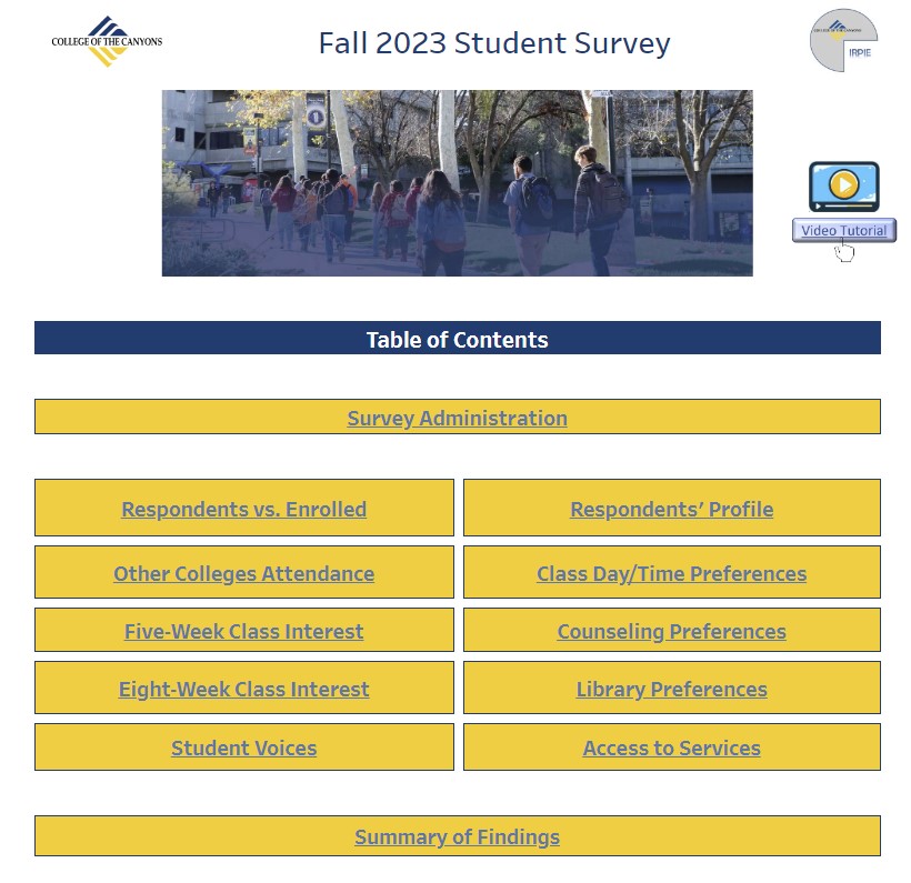 IRPIE Data Visualizations