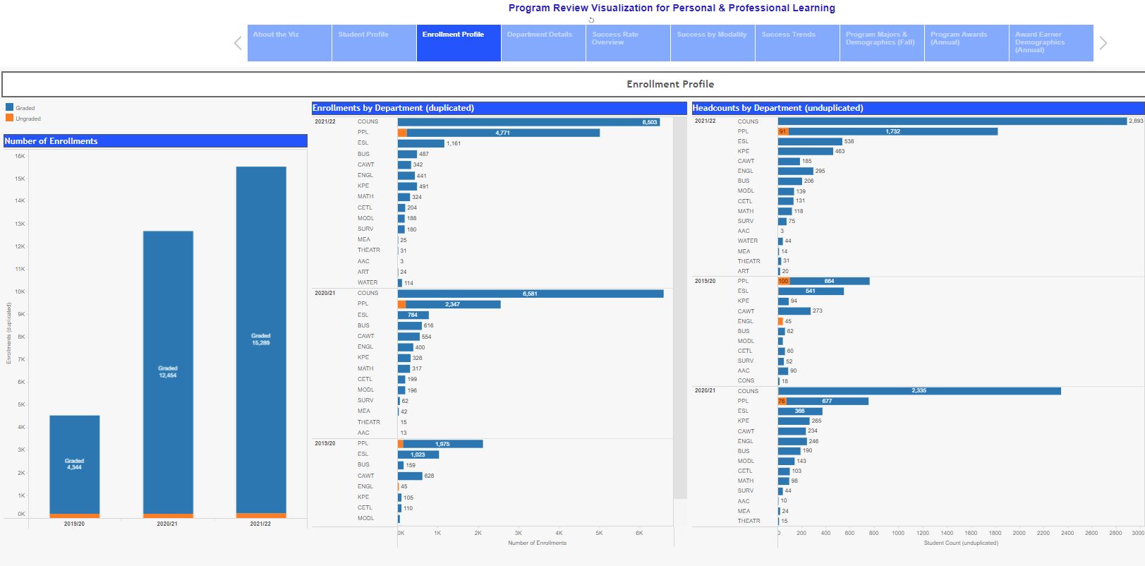 IRPIE Data Visualizations