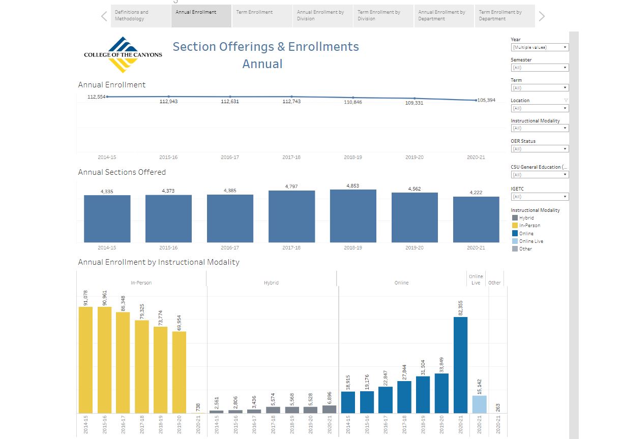 IRPIE Data Visualizations