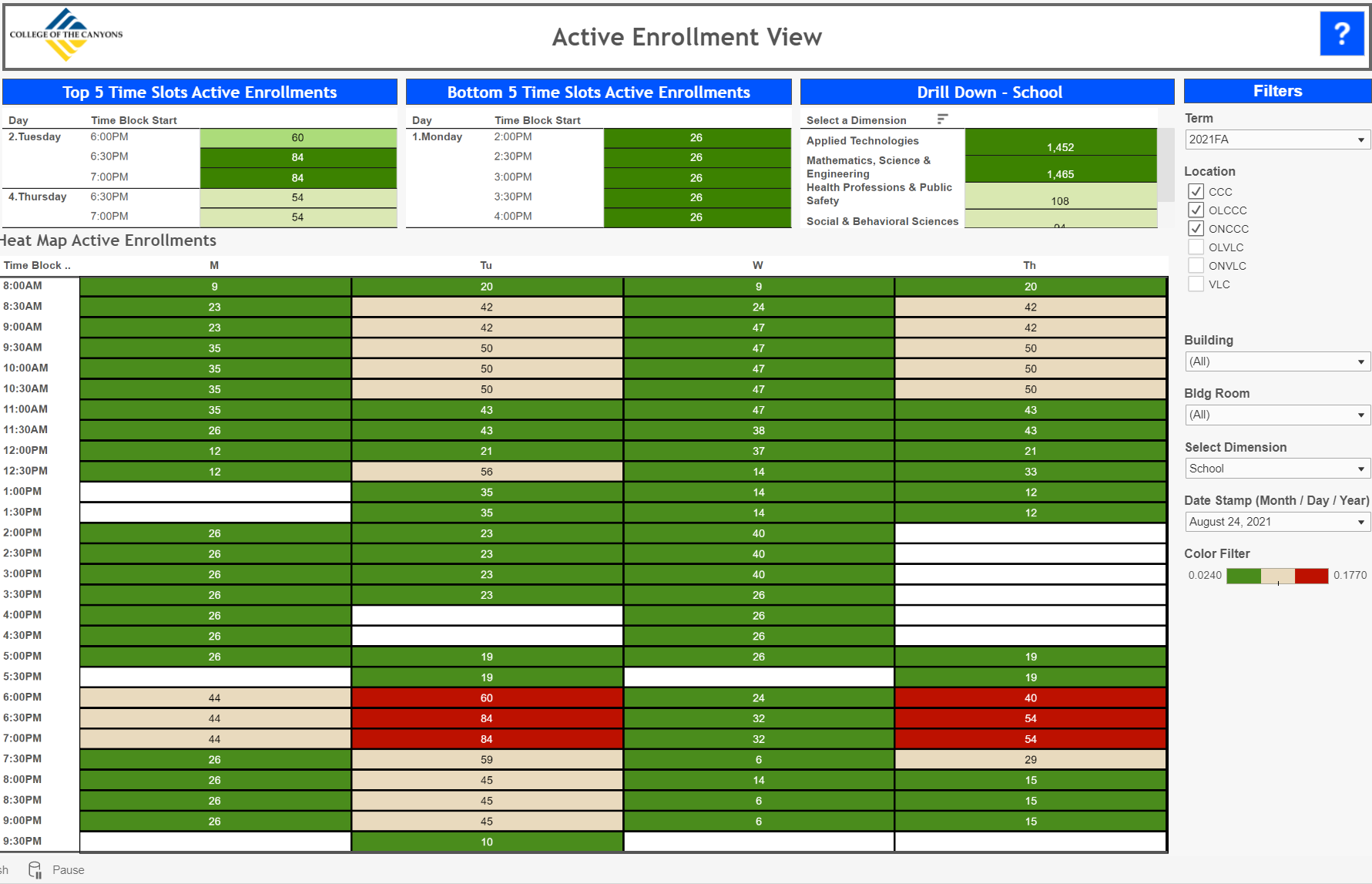 IRPIE Data Visualizations