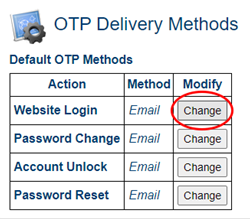 How to change your default OTP delivery methods